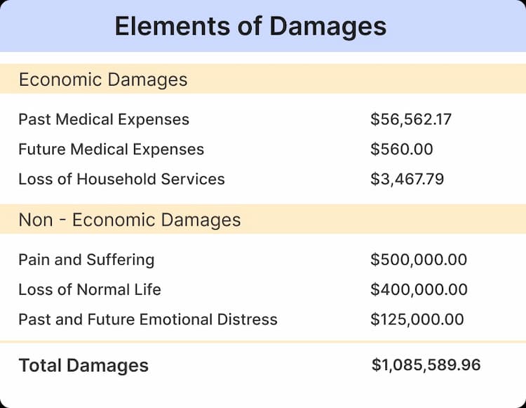Medilenz | Demand Letters