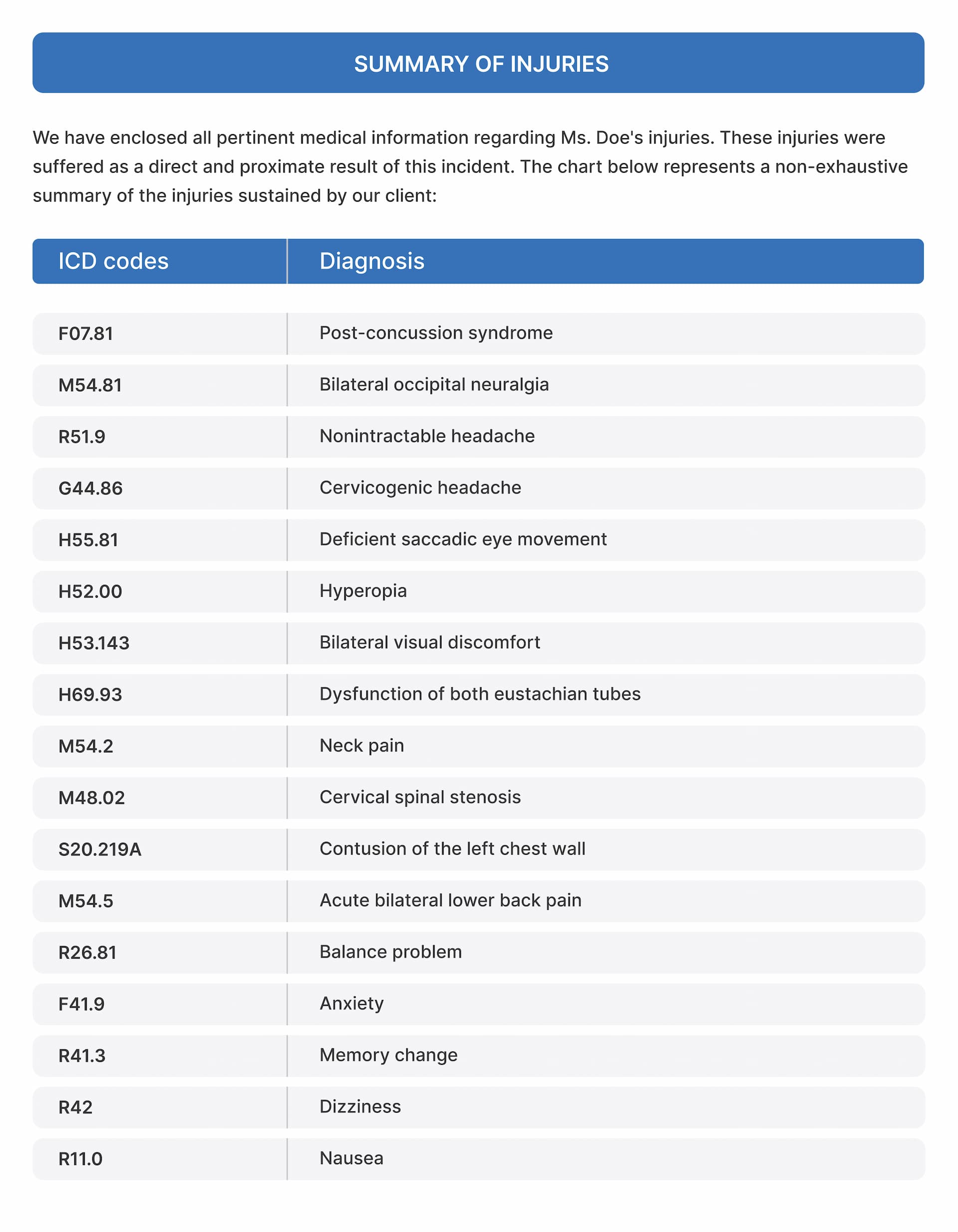 Medilenz | Demand Letters