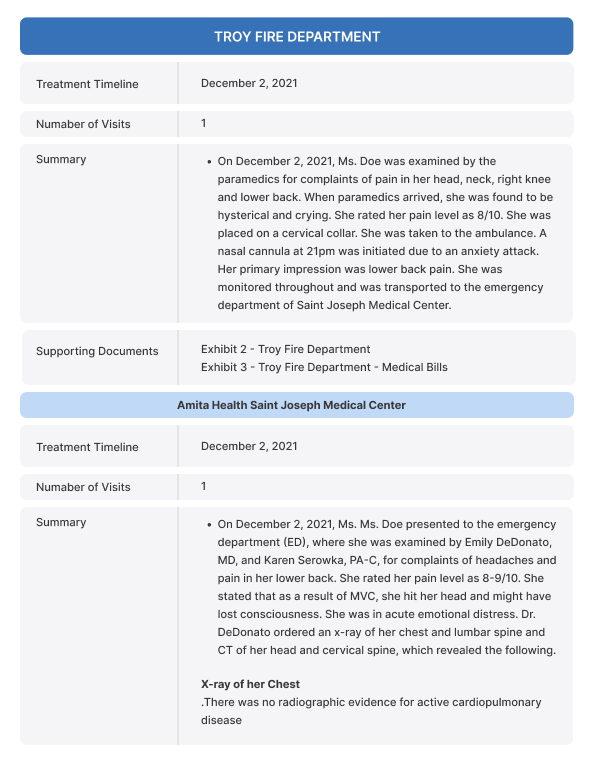 Medilenz | Demand Letters